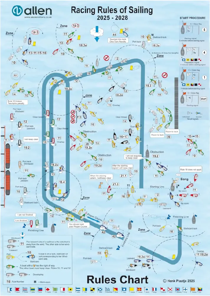 Allen Racing Rules of Sailing 2025-28 Digital Download Poster