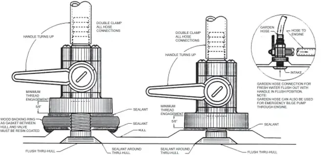 Thru-hull / Sea Valve Installation Instructions and Maintenance